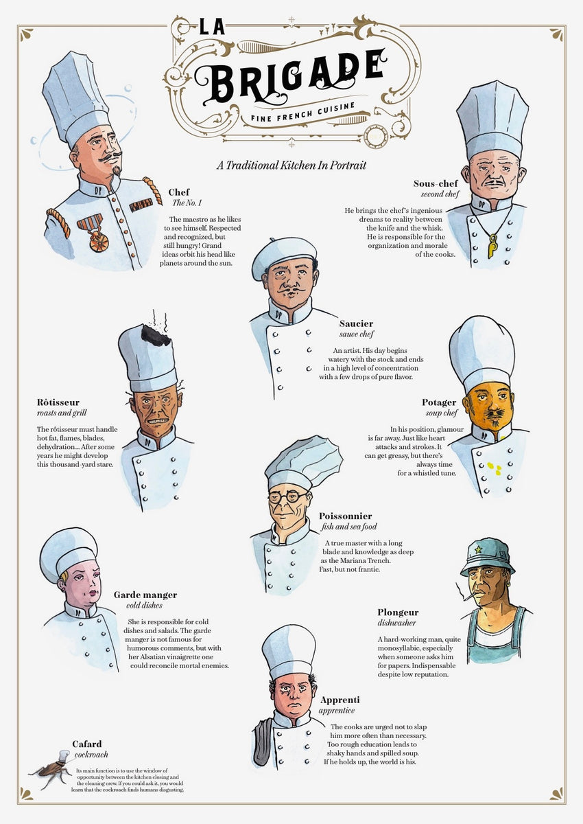 Kunstdruck "La Brigade – A Traditional Kitchen In Portrait" – Caseback ...